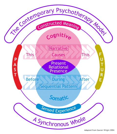 Contemporary Psychotherapy - Talk-Works