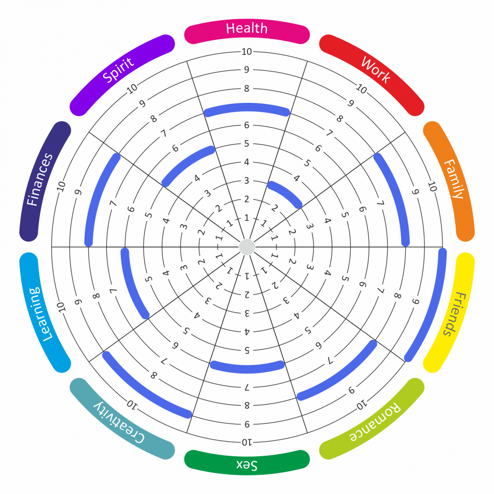 The Wheel of Life - Talk-Works